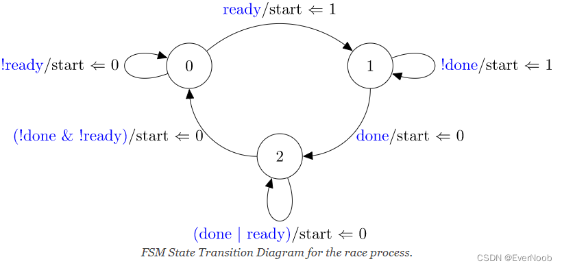 Cross Domain Signal Integrity in Asynchronous Designs_mux recirculation-CSDN博客