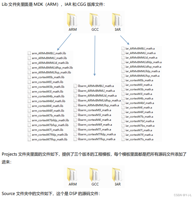 Stm32f4移植官方dspstm32f4 Speex移植 Csdn博客