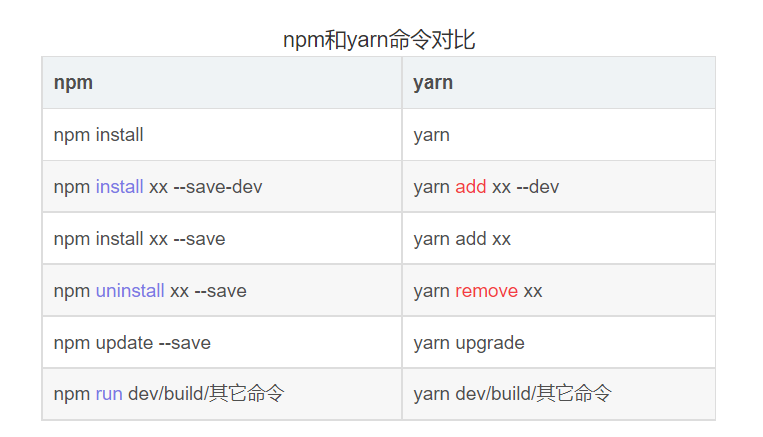 npm run dev 报错：Error: error:0308010C:digital envelope routines::unsupported_npm run dev error ...
