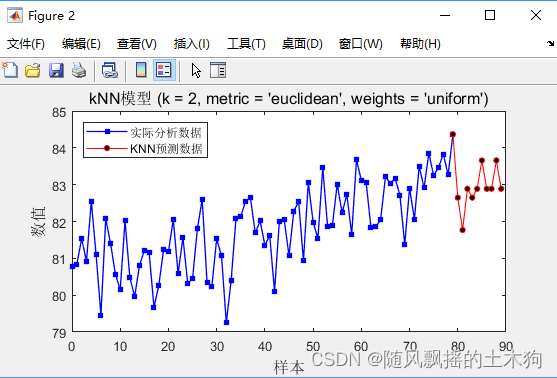 【MATLAB第29期】基于MATLAB的K最邻近KNN时间序列预测模型，含预测未来_matlab的knn预测-CSDN博客