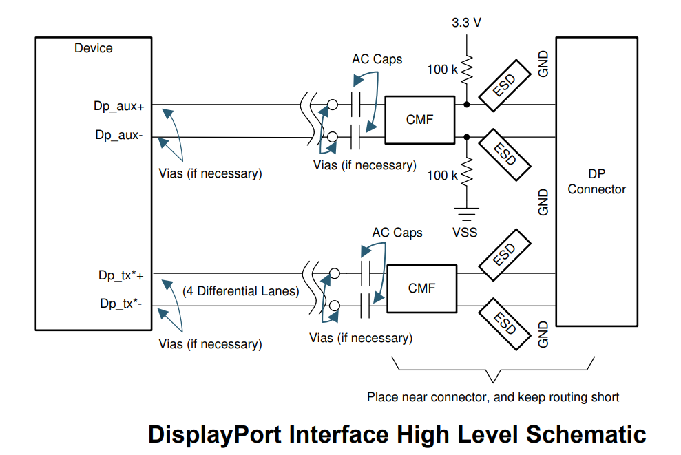 DisplayPort接口全总结_displayport接线图-CSDN博客