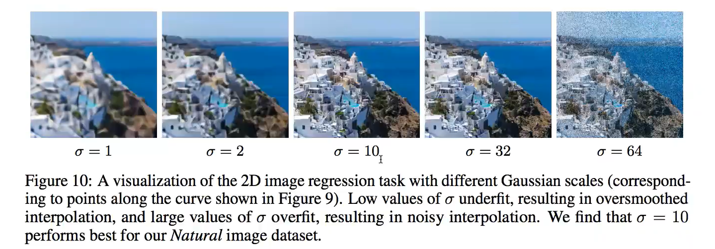 傅里叶特征学习高频：Fourier 相关工作+实验分析+代码实现_傅立叶特征使网络能够在低维域中学习高频函数-CSDN博客