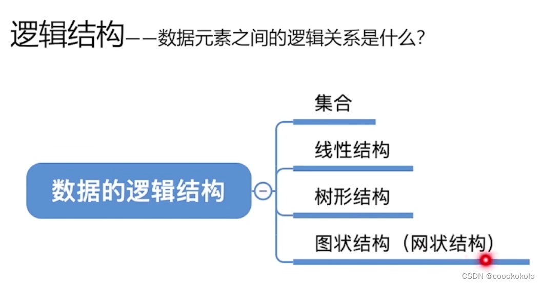 【数据结构与算法】数据结构 王道学习笔记（一）王道数据结构笔记 Csdn博客