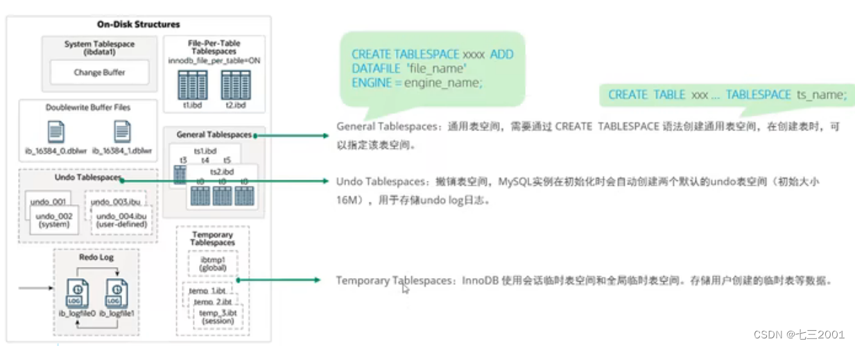 进阶 存储过程、存储函数、触发器、锁、innodb引擎 Csdn博客