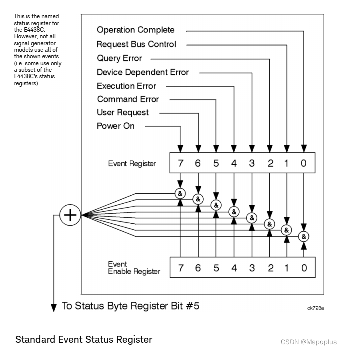 安捷伦Signal Generators Programming Guide 记录_安捷伦programming guide-CSDN博客