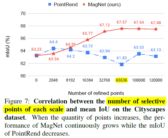 【MagNet】《Progressive Semantic Segmentation》-CSDN博客