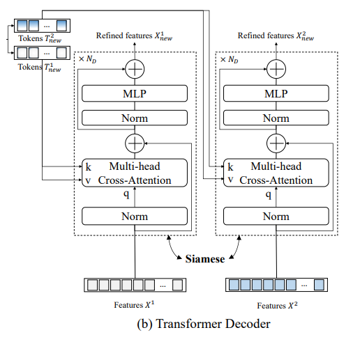 VisionTransformer（三）BIT—— 基于孪生网络的变化检测结构分析_bitemporal image transformer-CSDN博客