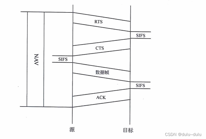 CSMA/CD和CSMA/CA的区别(最全知识点总结)_csmaca和csmacd的区别-CSDN博客