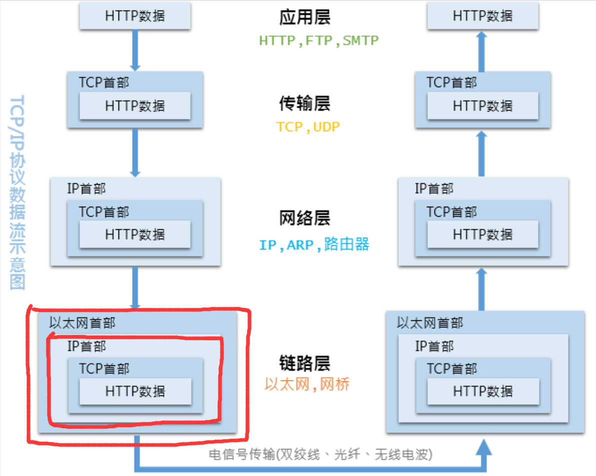 计算机网络笔记-TCP建立连接的MSS值如何确定_tcp-mss值-CSDN博客