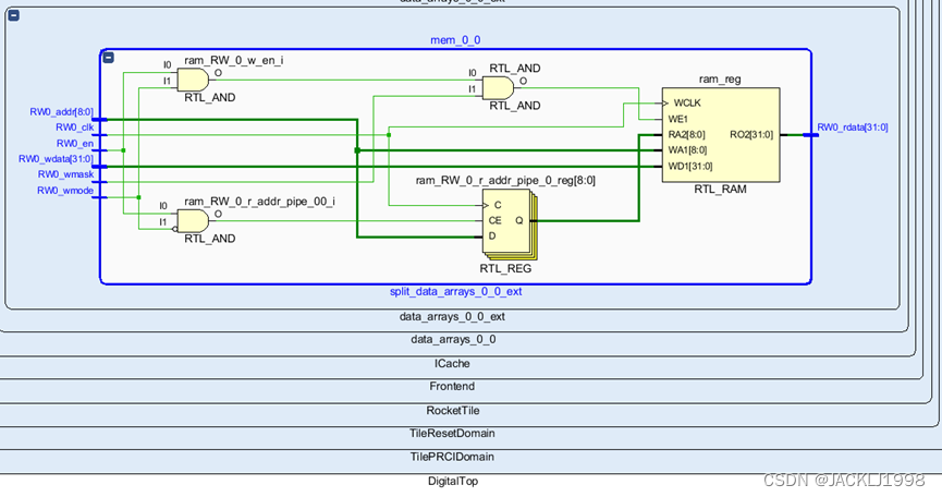 Rocket-chip学习基础篇-CSDN博客