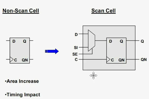 [转] DFT--Design For Test_design for test测试流程-CSDN博客