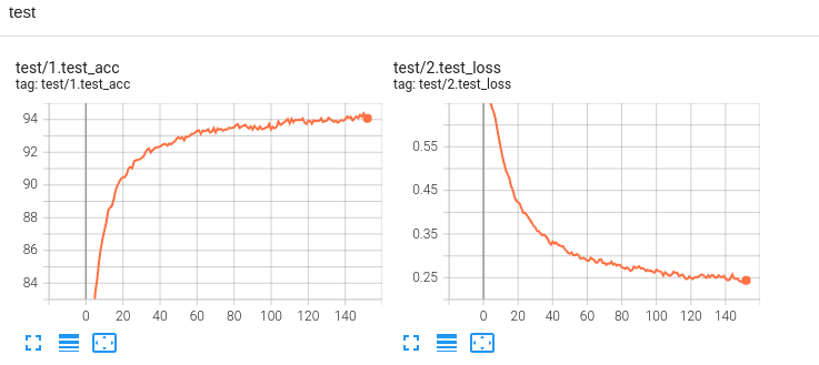 [pytorch]FixMatch代码详解（超详细）_fixmatch语义分割代码实现-CSDN博客