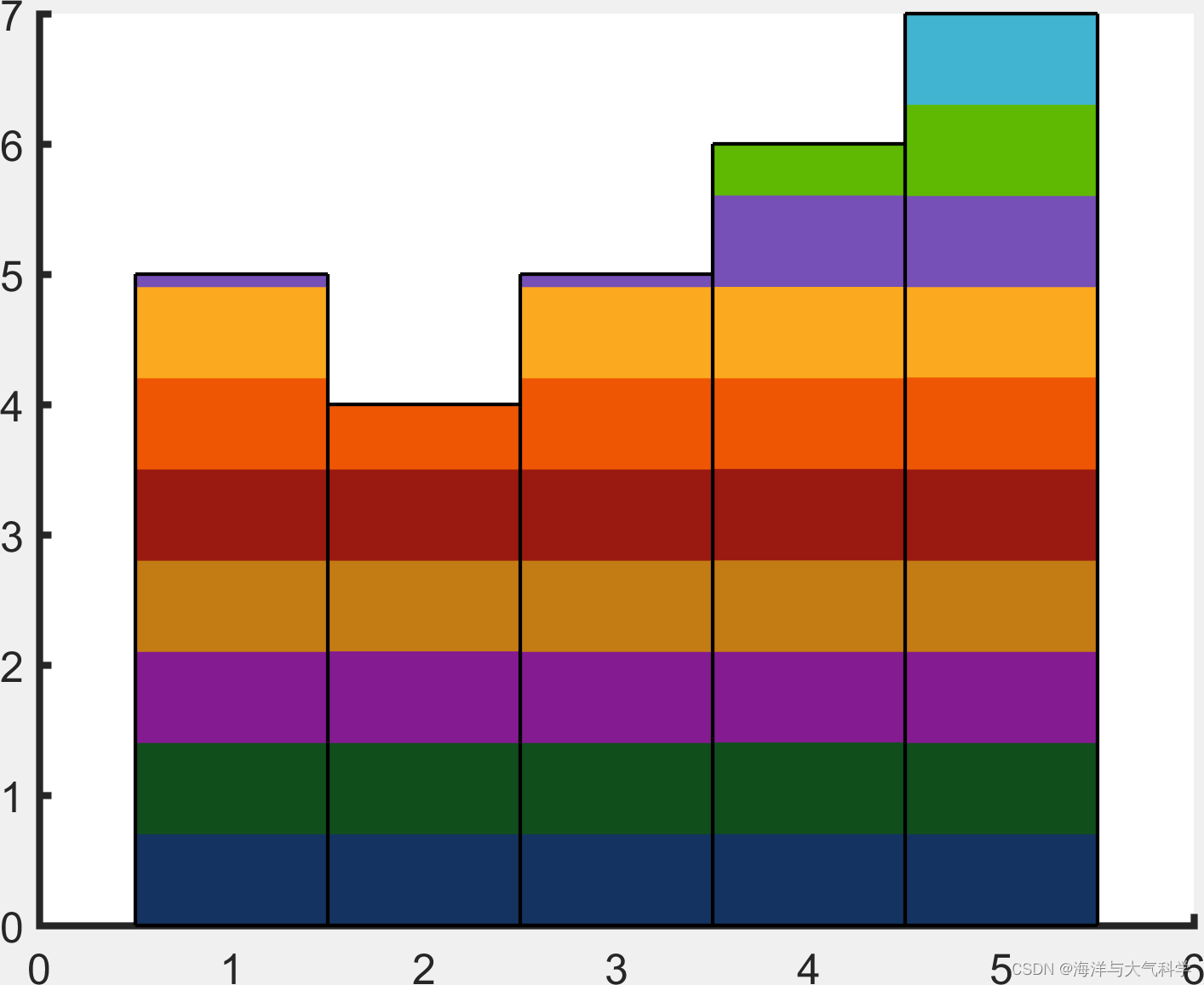 matlab绘制渐变色单柱状图_matlab彩色渐变柱状图怎么画-CSDN博客