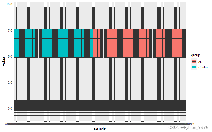 R语言limma包差异表达分析_limma差异分析-CSDN博客