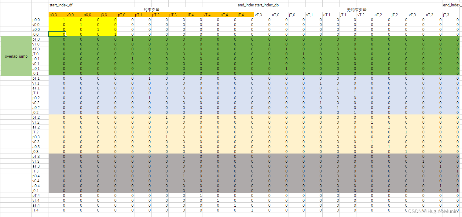 MinimumSnap 代码细节_手写 minimum snap-CSDN博客