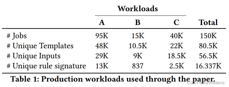 Steering Query Optimizers: A Practical Take on Big Data Workloads【论文内容翻译】_jindal scope-CSDN博客