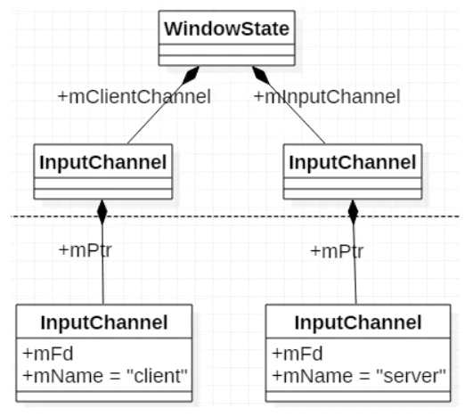Android Input子系统-CSDN博客