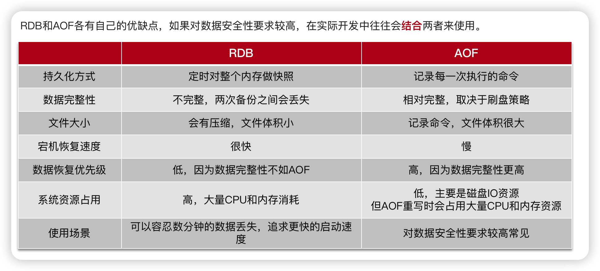 Redis持久化 Csdn博客 