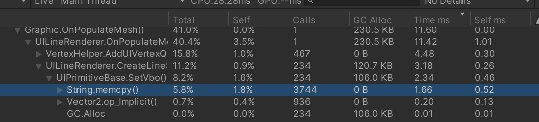 分享Unity的Profiler分析和解决GC.MarkDependencies-CSDN博客