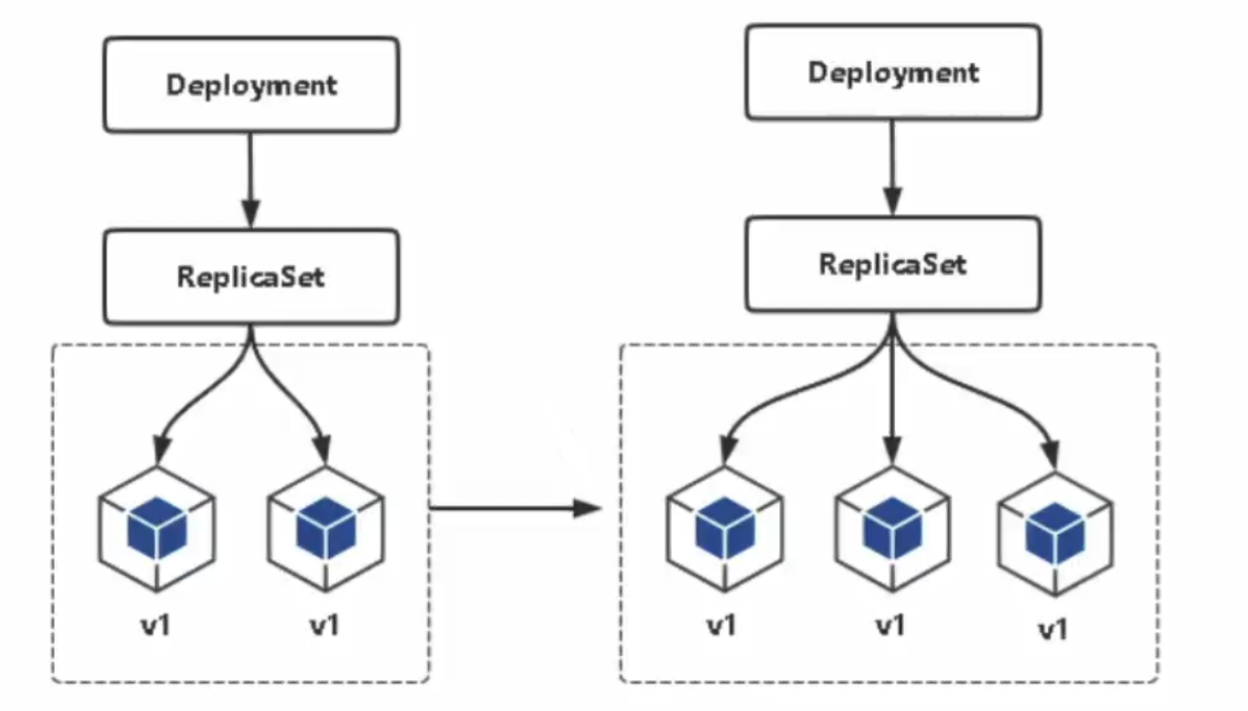 k8s 常用工作负载控制器_workload类型-CSDN博客