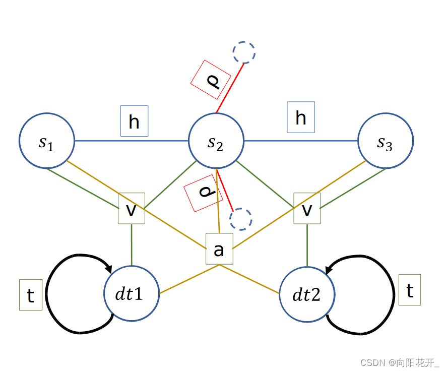 TEB算法3- teb中的g2o问题_teb g2o-CSDN博客