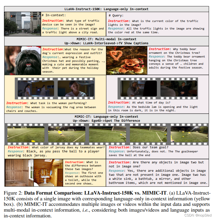 MIMIC-IT: Multi-Modal In-Context Instruction Tuning翻译-CSDN博客