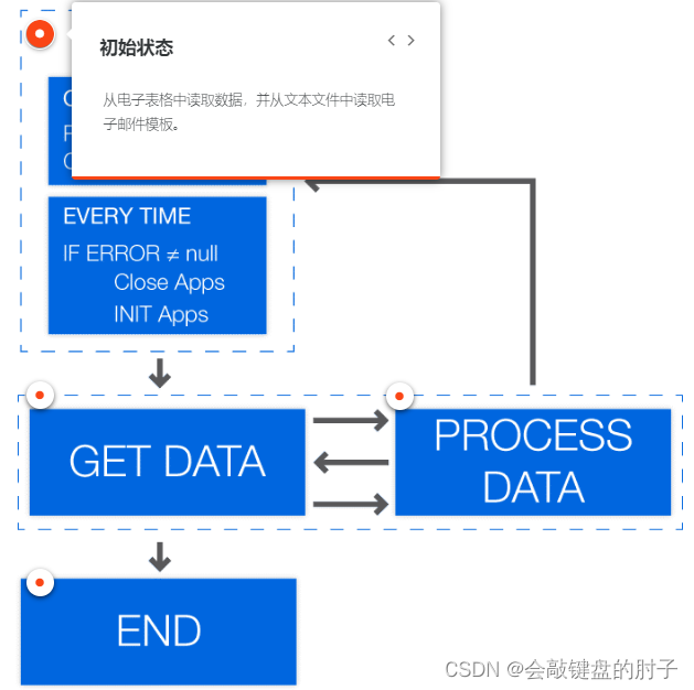 【前沿技术RPA】 一文了解UiPath 机器人企业框架 (REFramework)-CSDN博客
