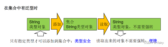 Java入门——泛型_m.getmonth()-CSDN博客