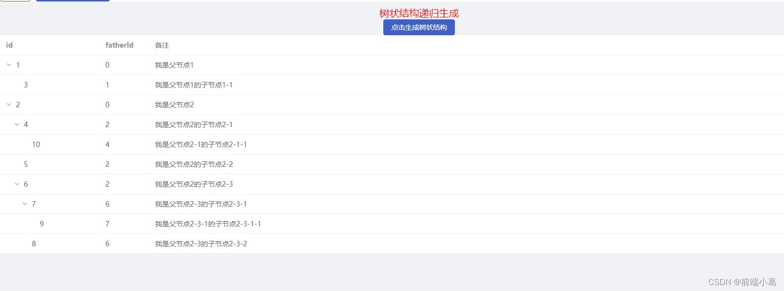 vue递归生成树状结构_vue使用递归实现层级树-CSDN博客