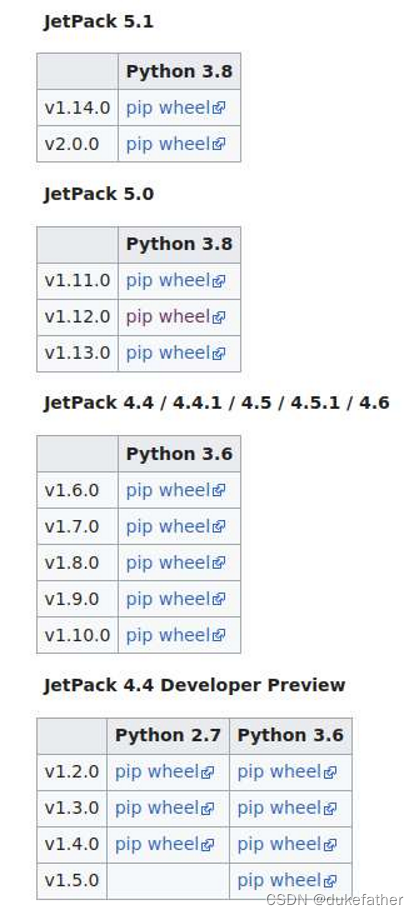 图为盒子T906_Orin Jetpack刷机及配置yolo5环境_unable to locate package jetpack-CSDN博客