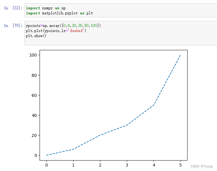 Python数据分析三剑客之matplotlib Pyplot Python Markeredge Csdn博客