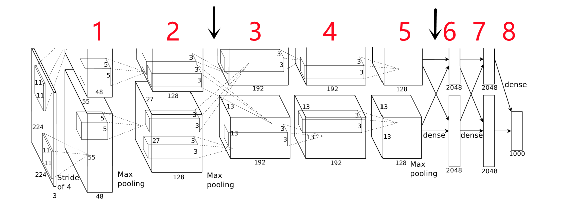 AlexNet：ImageNet Classification with Deep Convolutional Neural Networks_alexnet : imagenet ...