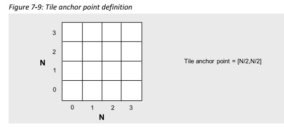 Partitioning of Geographic Data（NDS，导航数据标准中的地理数据分区）_nds数据格式-CSDN博客