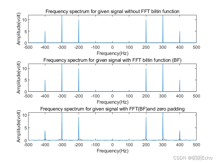 故障诊断作业2_pyulear(y10,150,nft,sf)-CSDN博客