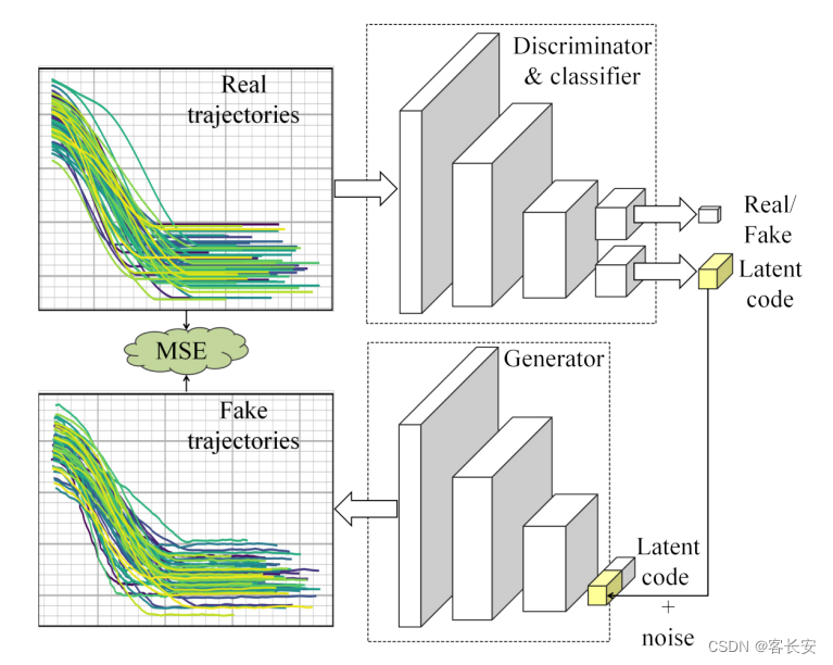 论文阅读Data-Driven Maneuver Modeling using Generative Adversarial Networks ...