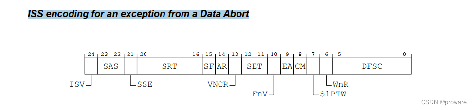arm 访问内存异常_mem abort info:-CSDN博客