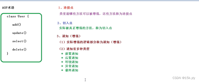 Spring框架-Aop_spring 框架aop-CSDN博客