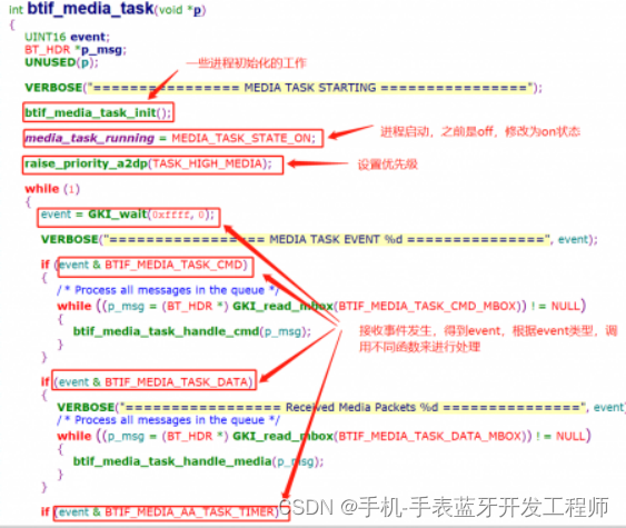 Android 蓝牙A2dp 协议流程（一）_android 蓝牙spp a2dp tfp等连接传输具体流程-CSDN博客