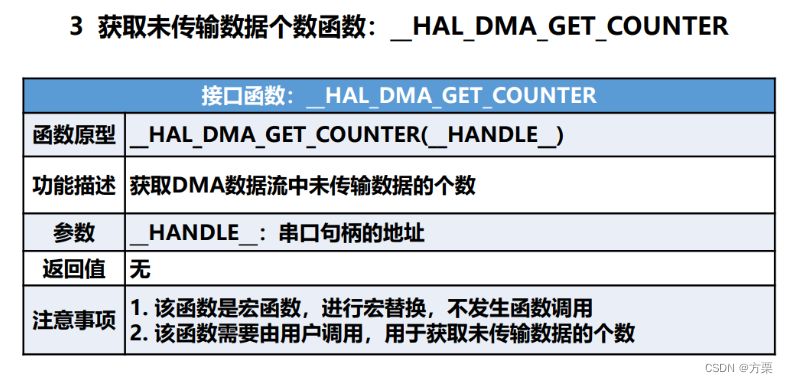 【stm32】dma方式向上位机连续发送数据 Dma循环发送 Csdn博客