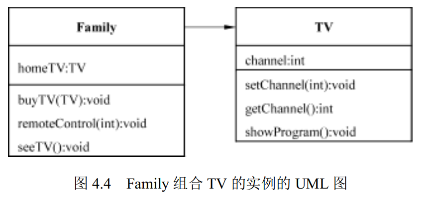 Java 2实用教程（第5版）实验指导与习题解答 第4章 类与对象实验 2 家中的电视实验后的练习 Csdn博客