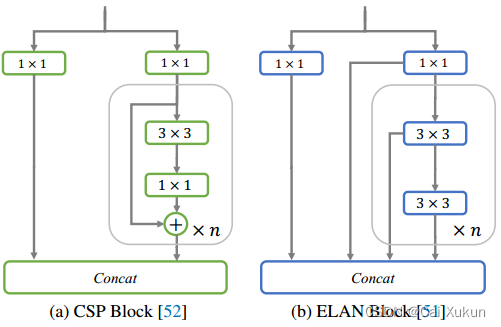 Yolo Ms Rethinking Multi Scale Representation Learning For Real Time Object Detection Csdn博客