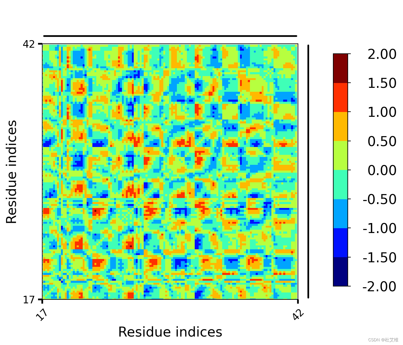 动态互相关矩阵DCCM_dccm分析-CSDN博客