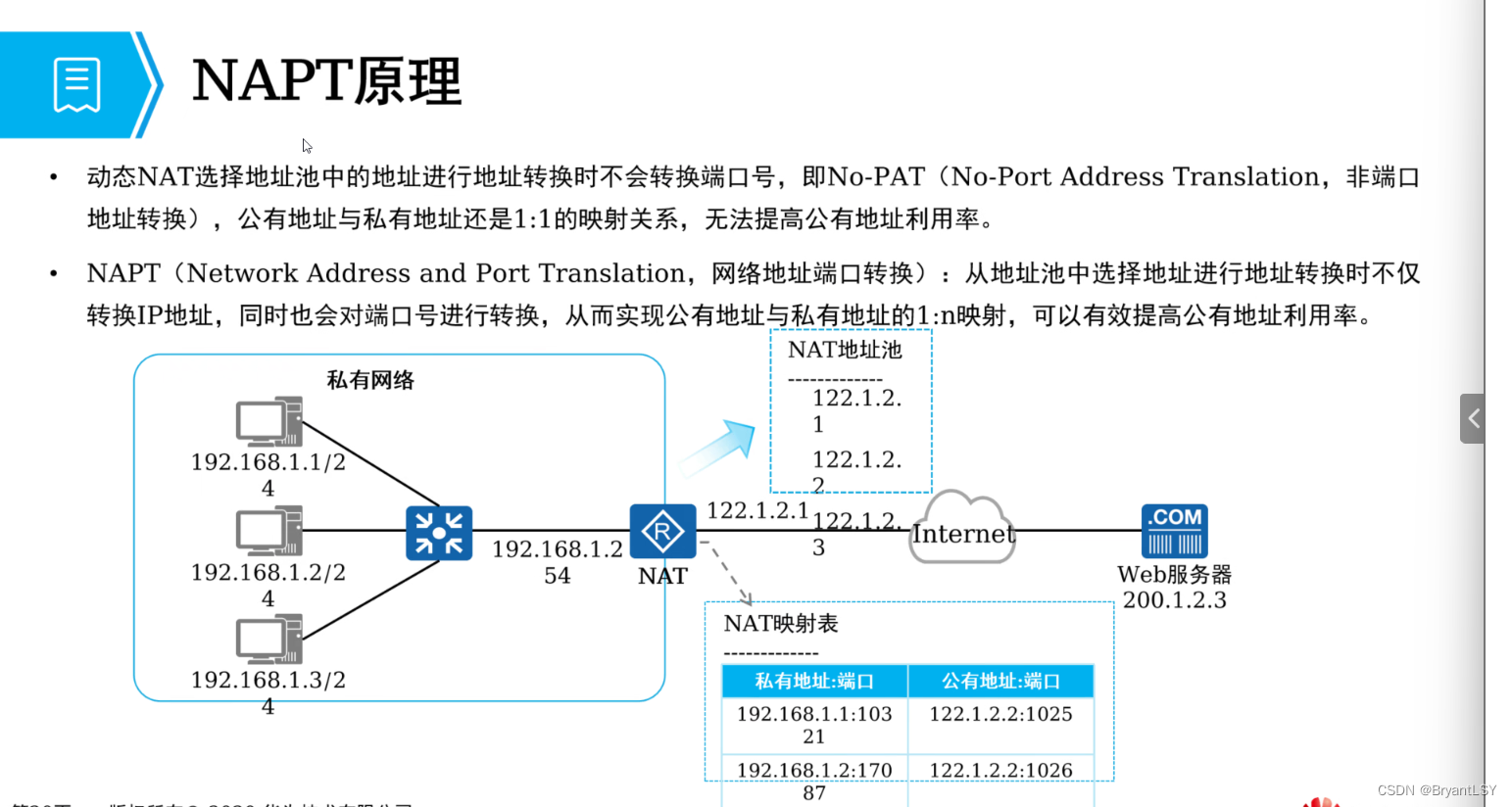 第12章网络地址转换_10.0.1.254转化为24-CSDN博客