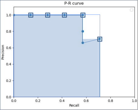 目标检测算法评价指标之mAP_map50越高越好还是越低越好-CSDN博客