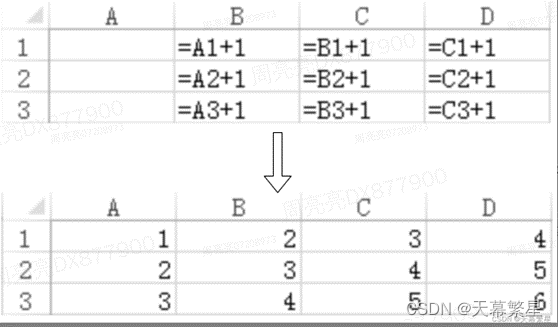 1 响应式编程的前世今生及实践声明式编程 响应式编程 Csdn博客 2702
