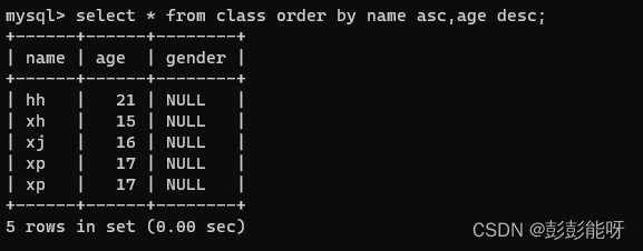 【mysql】dql 数据库查询语言！5 Csdn博客 