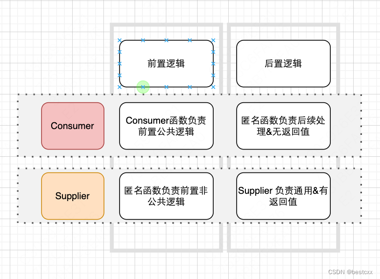 函数编程-Consumer 和 BiConsumer_biconsumer函数用法-CSDN博客