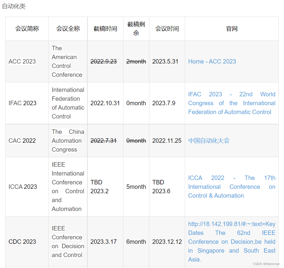 计算机与自动化顶会(A类)2023截稿时间及会议时间_cvpr2024截稿时间-CSDN博客