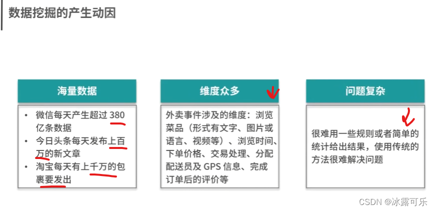 数据挖掘与分析应用:数据挖掘解决什么?流程是?python数据挖掘的三方库,环境依赖准备 Csdn博客
