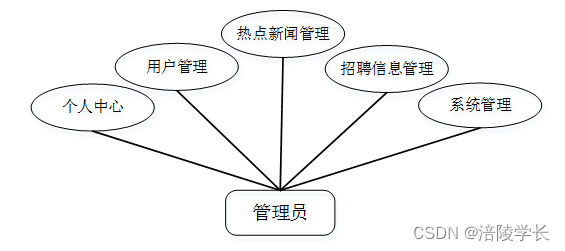 Ssm基于java的残疾人信息服务系统j8p0n【独家源码】计算机毕业设计问题的解决方案与方法java助残导航开发 Csdn博客